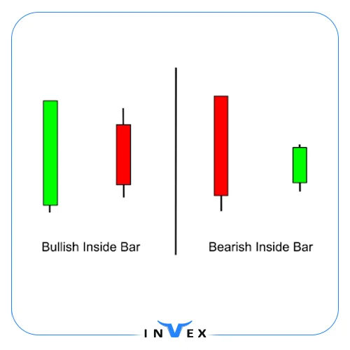 7 مورد از بهترین کندل ها برای معامله در فارکس و کریپتو - وبلاگ اینوکس